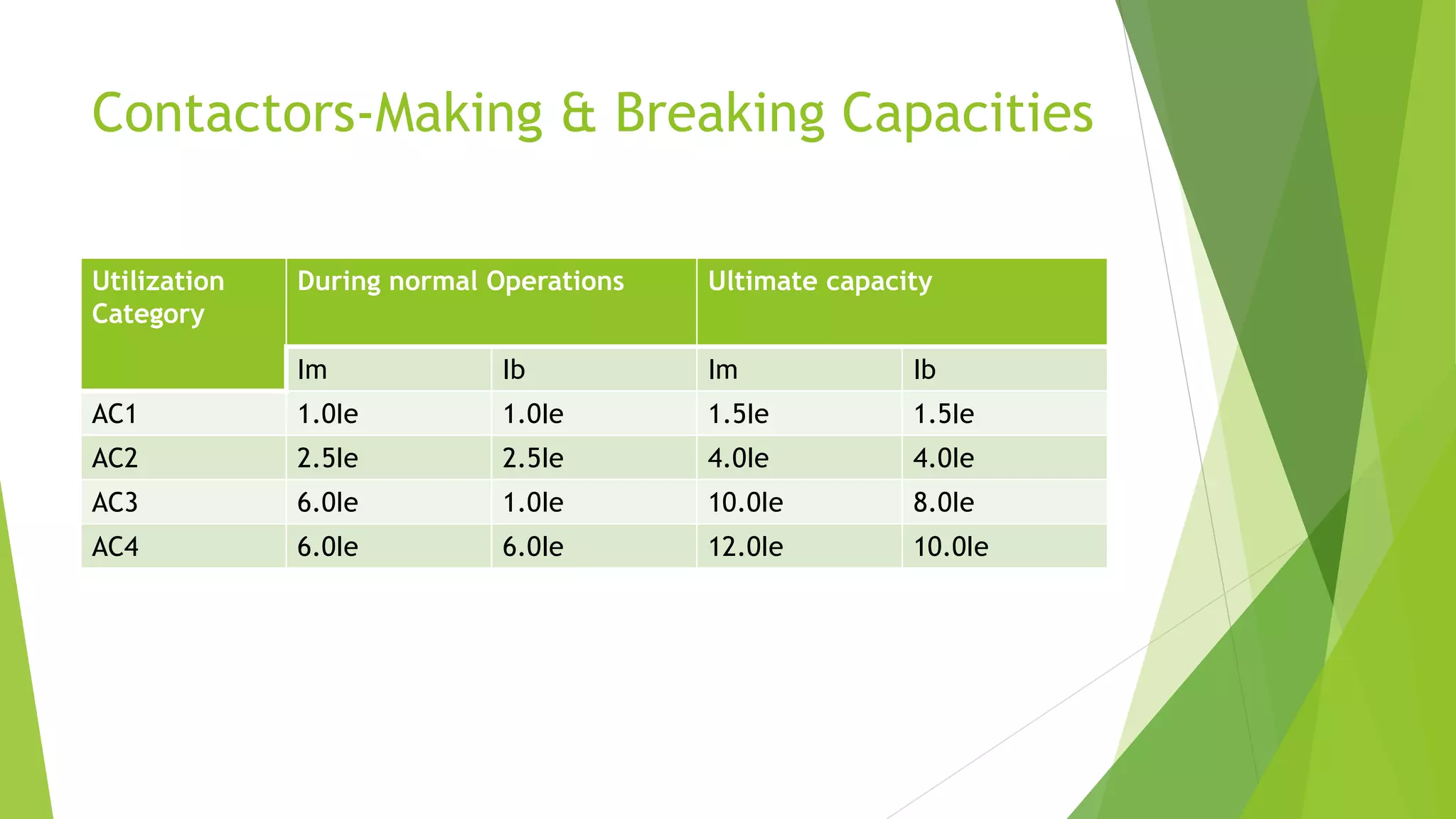 LV SWITCHGEAR -Final PPT.pptx