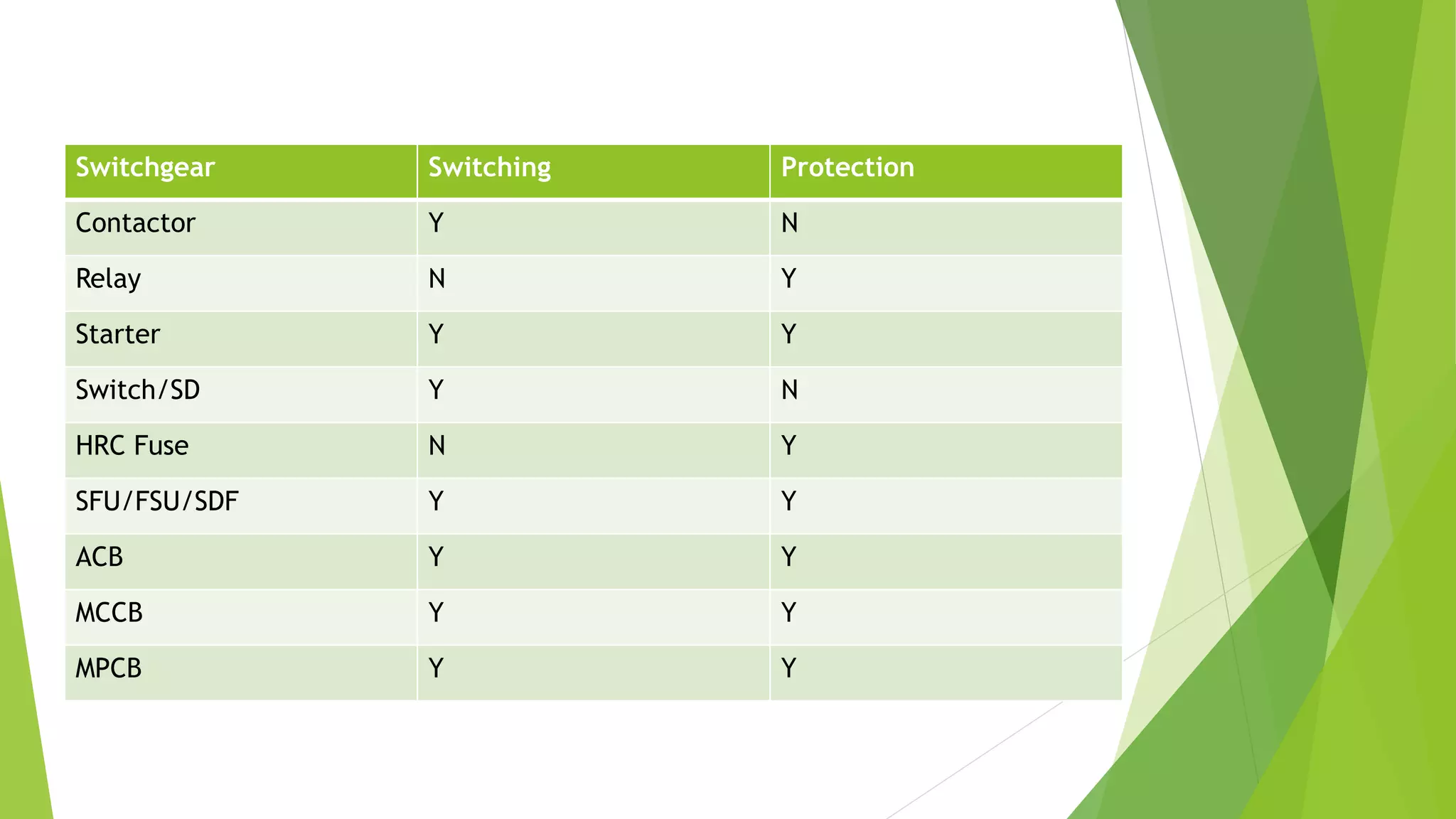 LV SWITCHGEAR -Final PPT.pptx