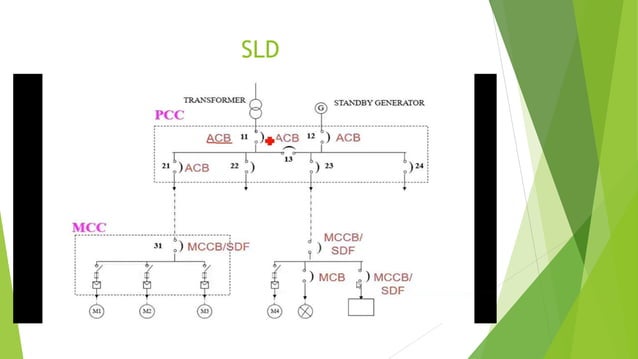 LV SWITCHGEAR -Final PPT.pptx | Home Appliances | Home & Garden