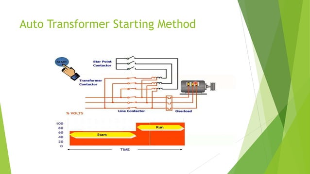 LV SWITCHGEAR -Final PPT.pptx | Home Appliances | Home & Garden