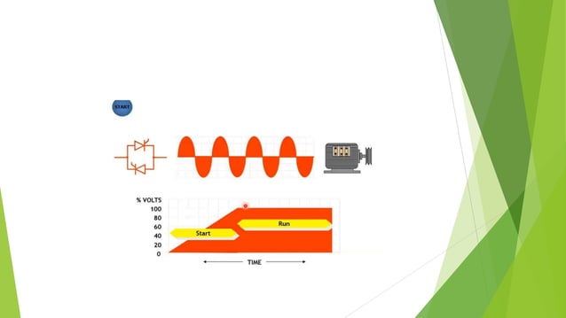 LV SWITCHGEAR -Final PPT.pptx | Home Appliances | Home & Garden