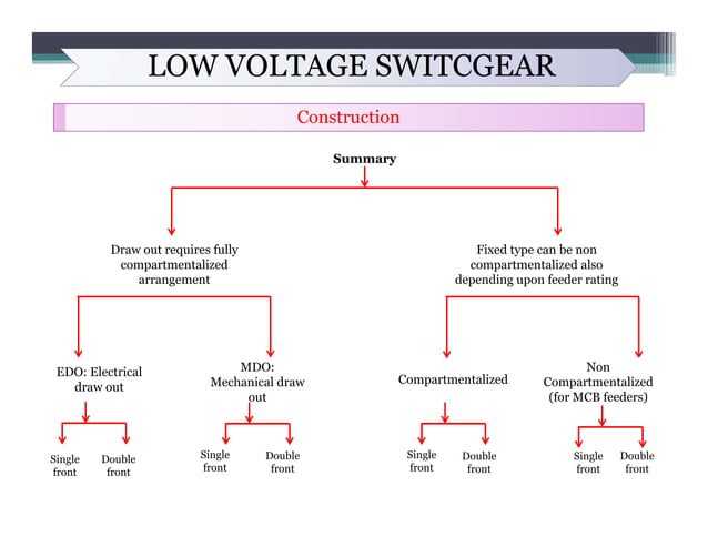 Lv switchgear & lv cable sizing | PDF | Home Appliances | Home & Garden