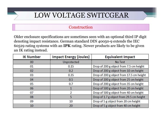 Lv switchgear & lv cable sizing | PDF | Home Appliances | Home & Garden