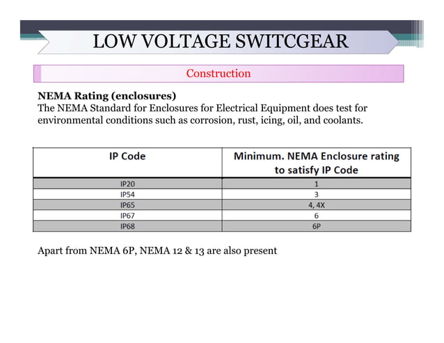 Lv switchgear & lv cable sizing | PDF | Home Appliances | Home & Garden