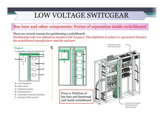 Lv switchgear & lv cable sizing | PDF | Home Appliances | Home & Garden