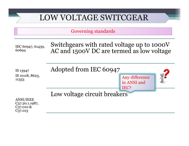 Lv switchgear & lv cable sizing | PDF | Home Appliances | Home & Garden