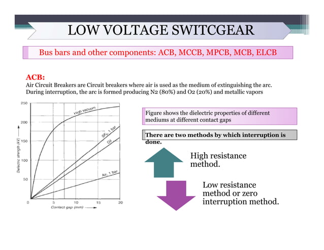 Lv switchgear & lv cable sizing | PDF | Home Appliances | Home & Garden
