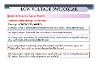 Lv switchgear & lv cable sizing | PDF