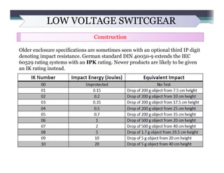 Cable Size Calculator AS3008 Calculate Current Carrying, 60% OFF