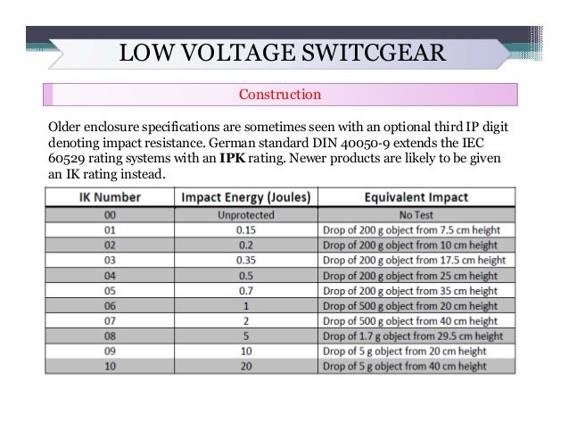 Lv switchgear & lv cable sizing