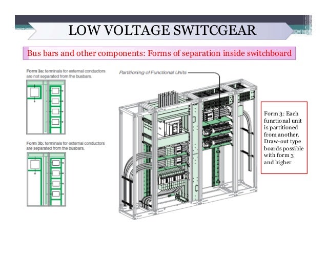 Lv switchgear & lv cable sizing