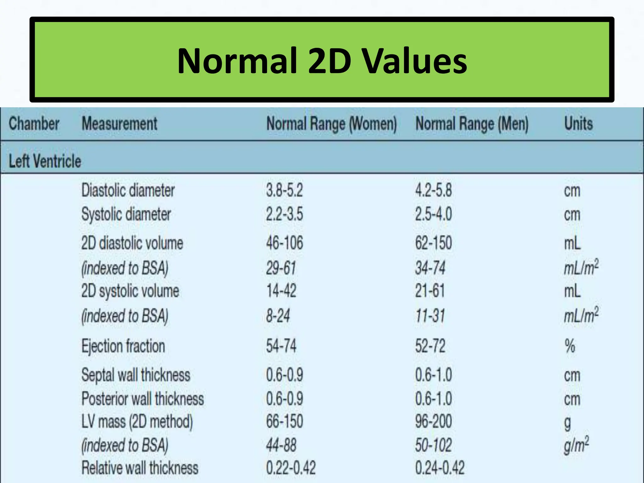 Lv Systolic Function Pptx