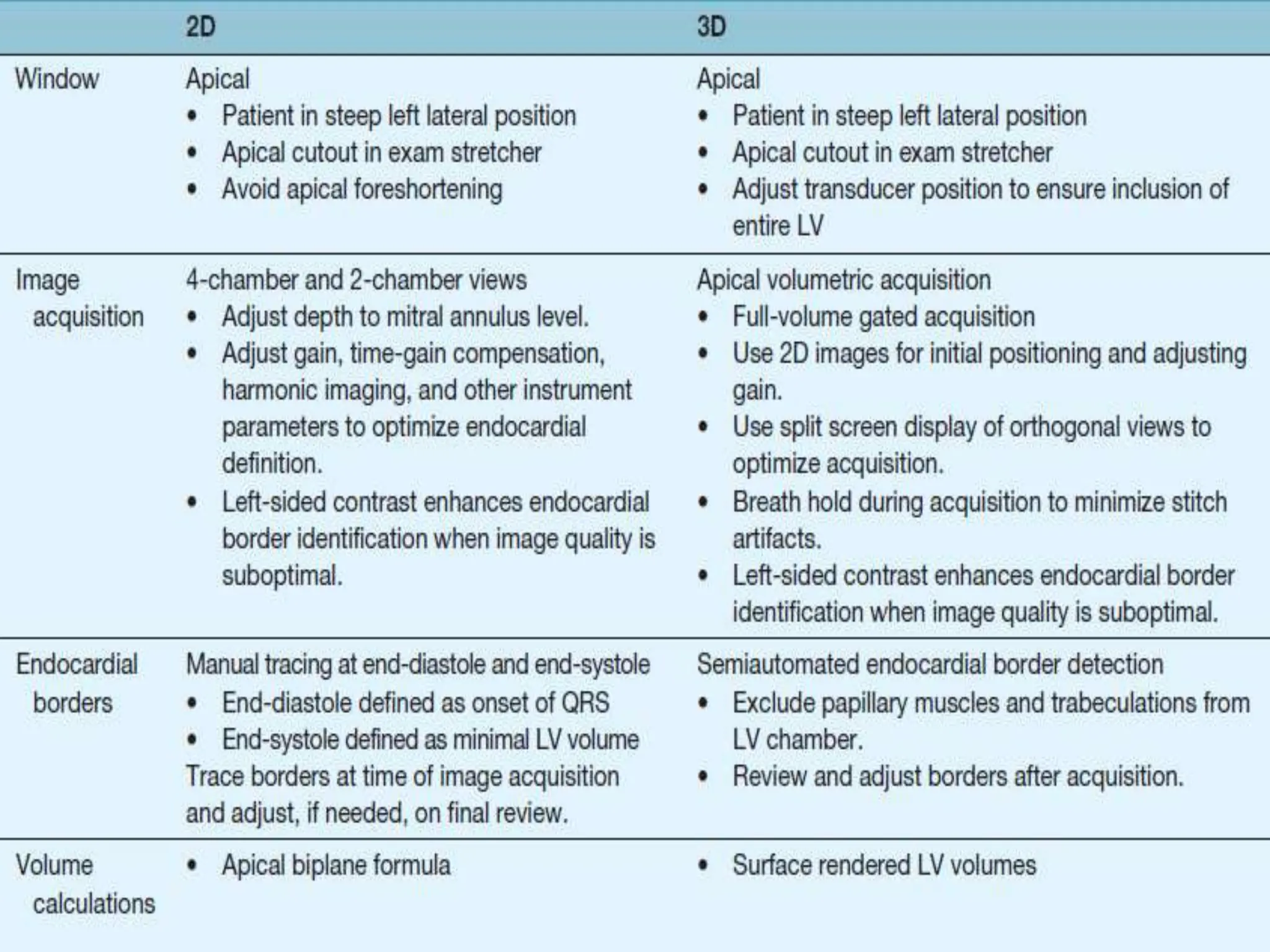 LV systolic function.pptx