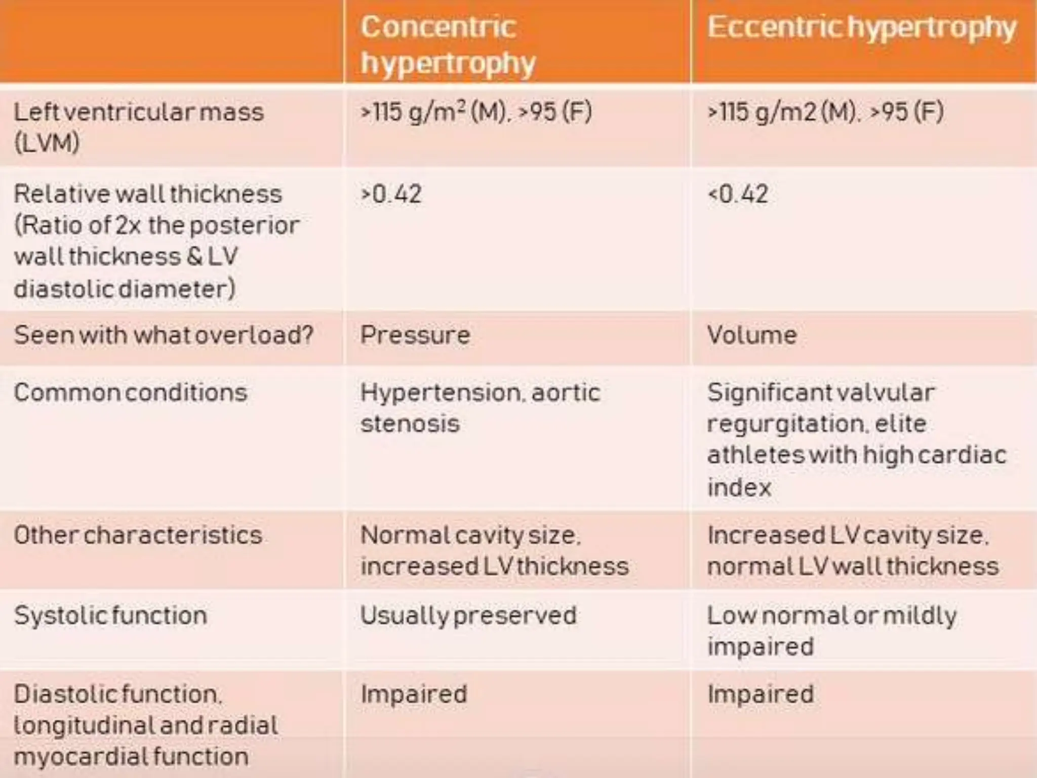 Lv Systolic Function Pptx