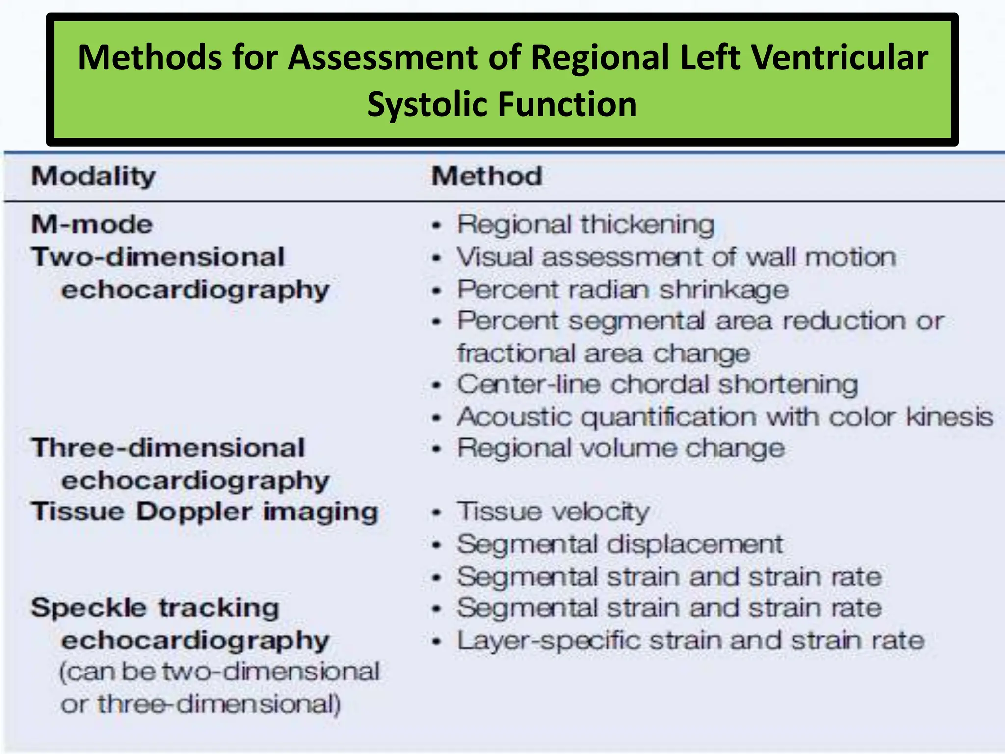 Lv Systolic Function Pptx
