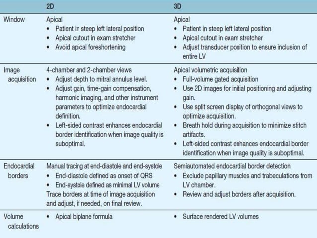 Lv Systolic Function Pptx