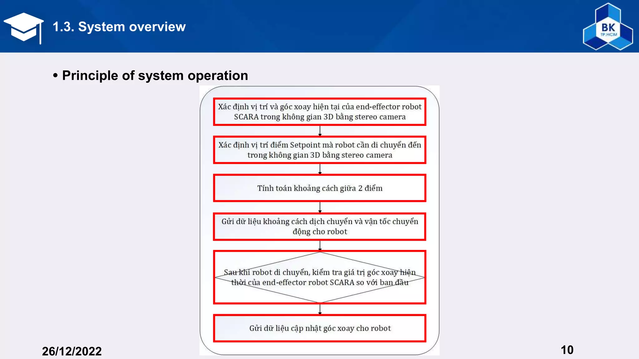 DEVELOPMENT OF AUTOMATIC TEACHING METHOD USING STEREO CAMERA FOR SCARA ...