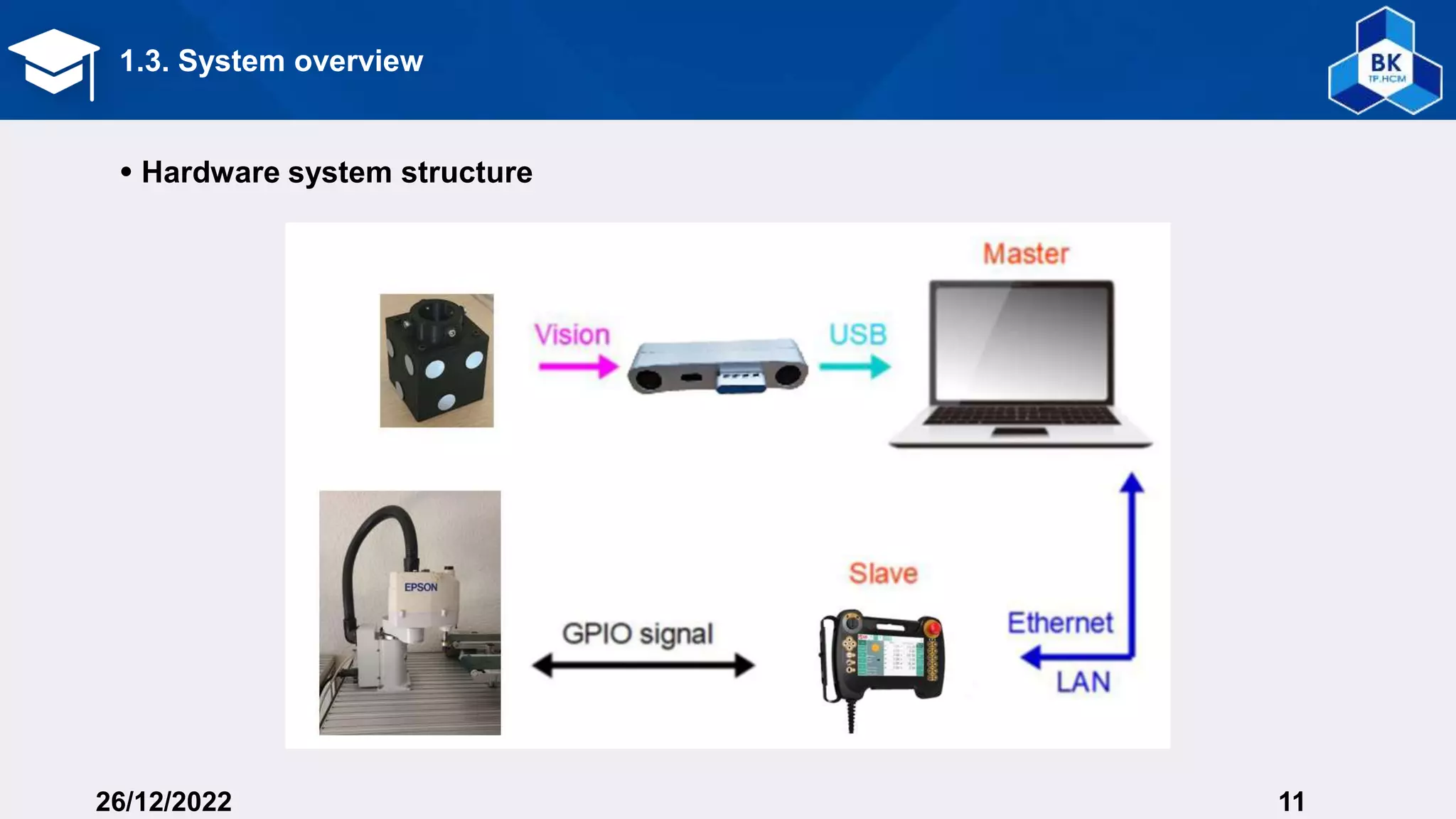 DEVELOPMENT OF AUTOMATIC TEACHING METHOD USING STEREO CAMERA FOR SCARA ...