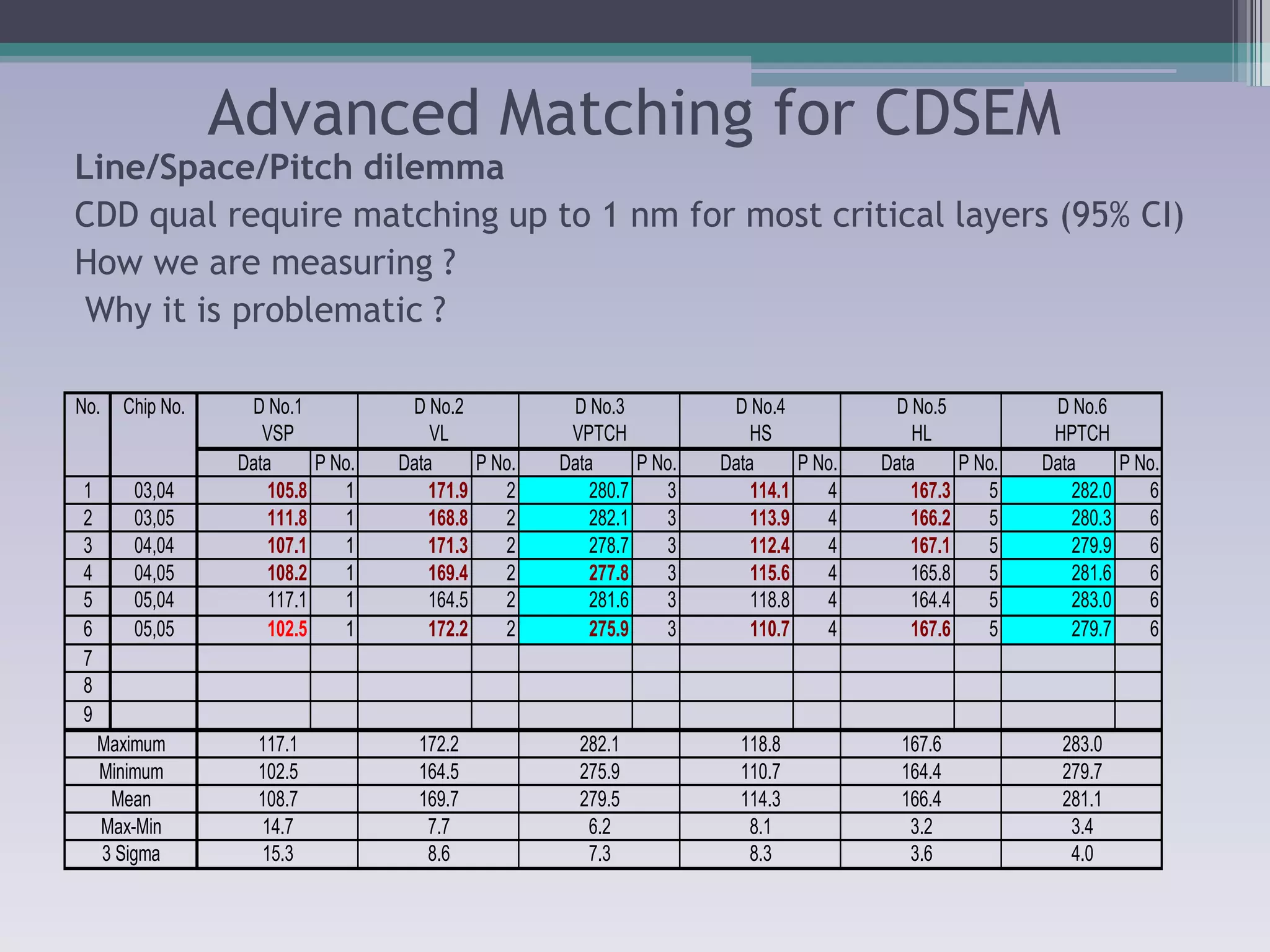 LVTS Advanced matching matching concept for CDSEM | PPT