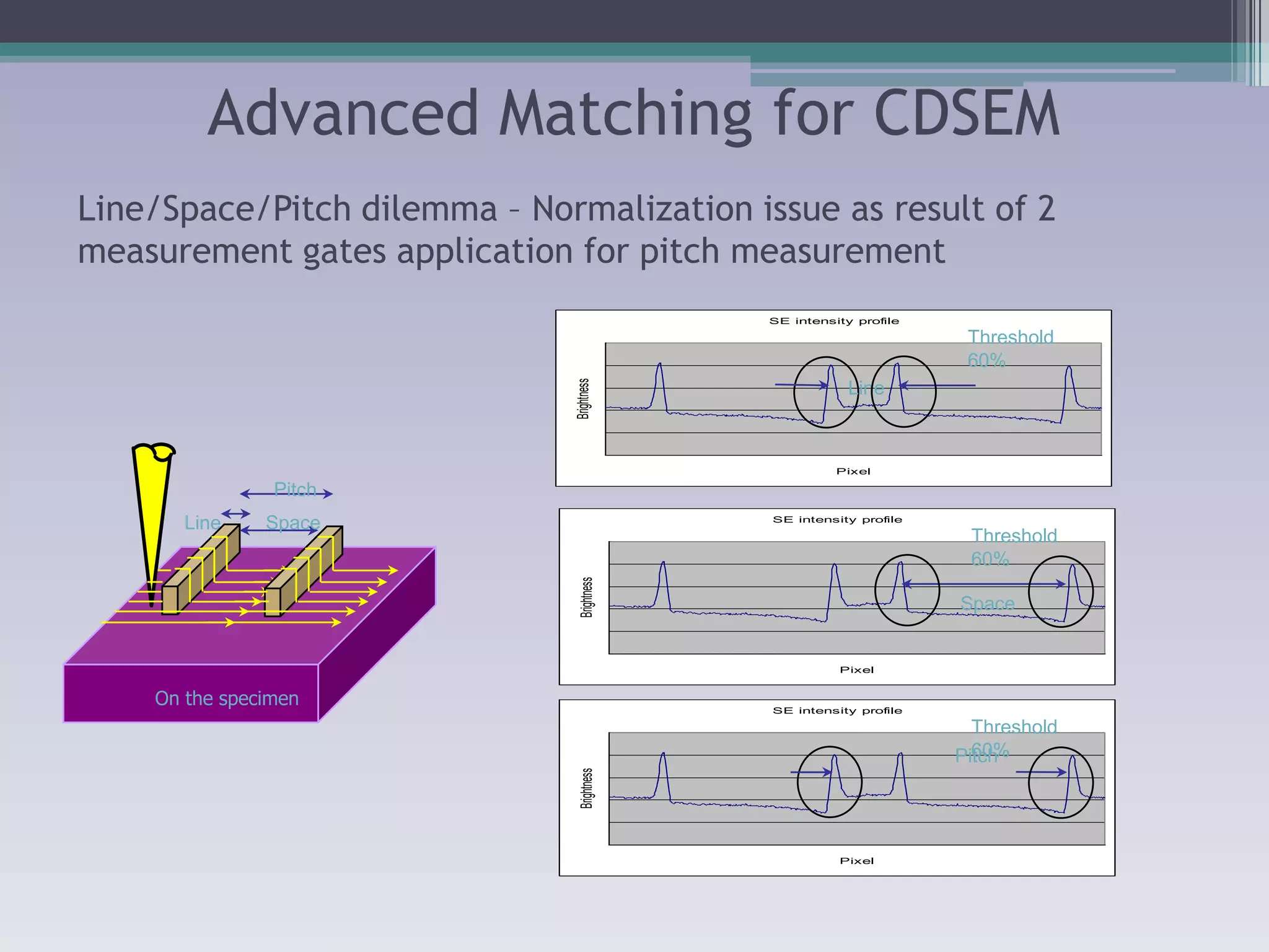 LVTS Advanced matching matching concept for CDSEM | PPT