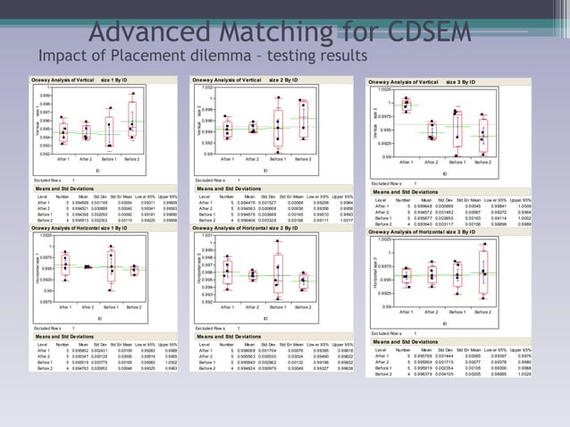 LVTS Advanced matching matching concept for CDSEM | PPT