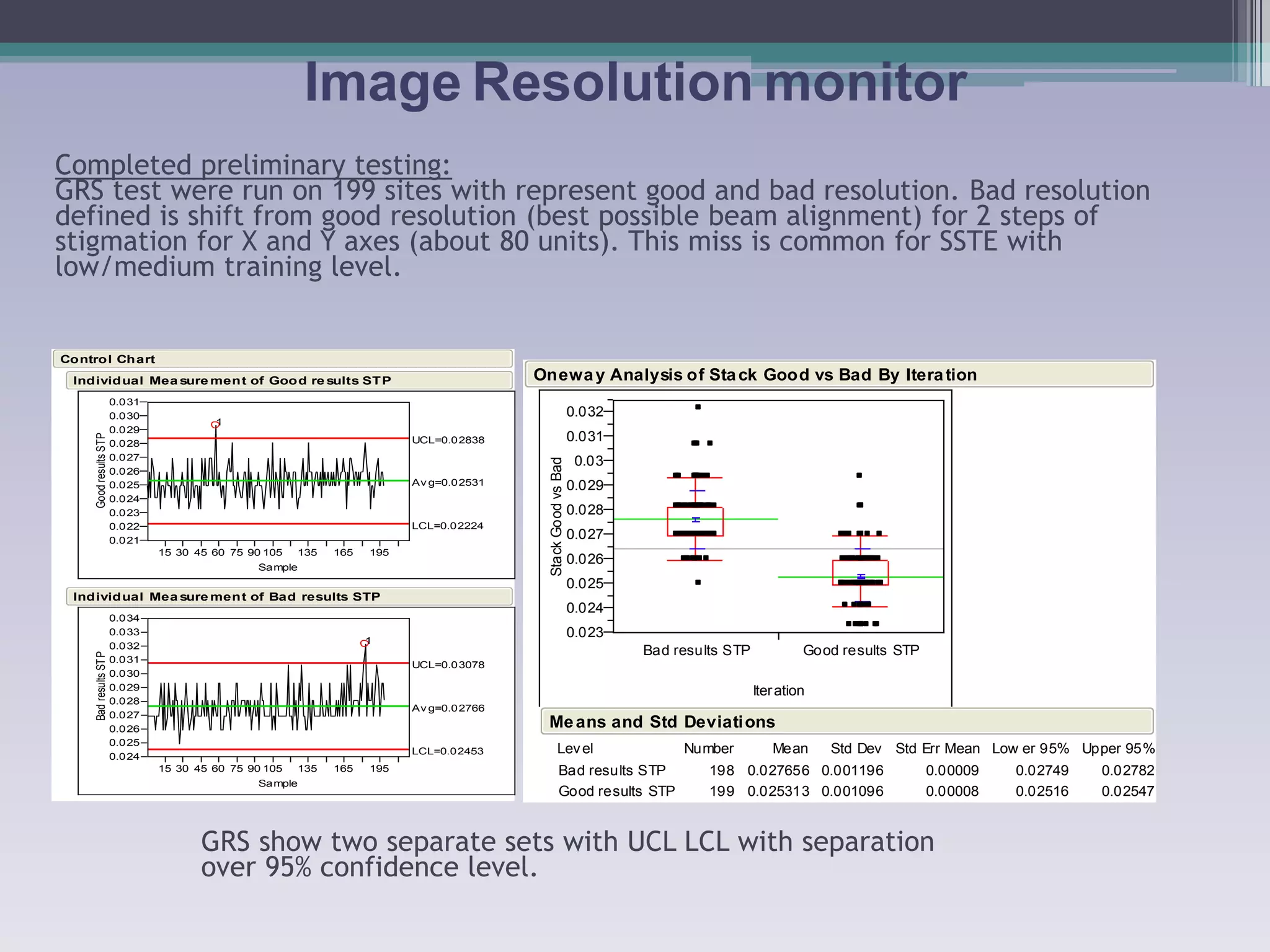 LVTS - Image Resolution Monitor for Litho-Metrology | PPT
