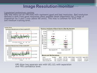LVTS - Image Resolution Monitor for Litho-Metrology | PPT