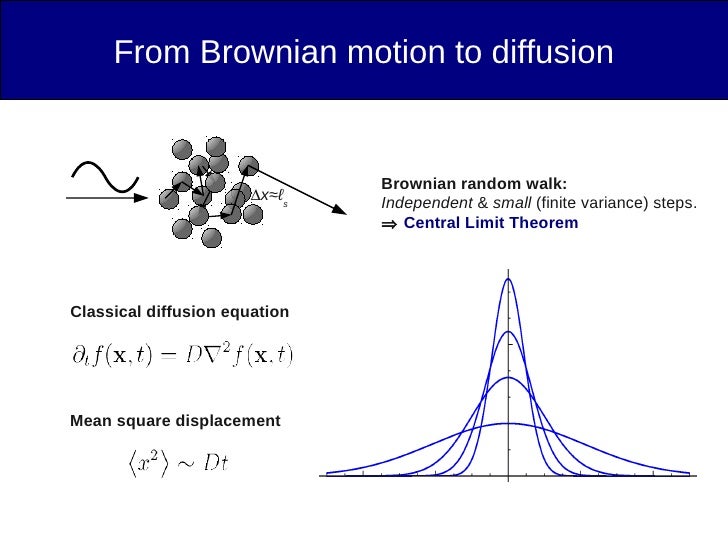 Superdiffusion of waves in random media