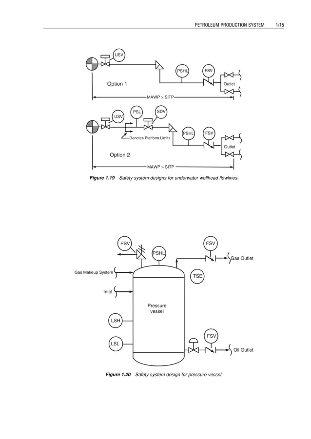Petroleum production engineering | PDF