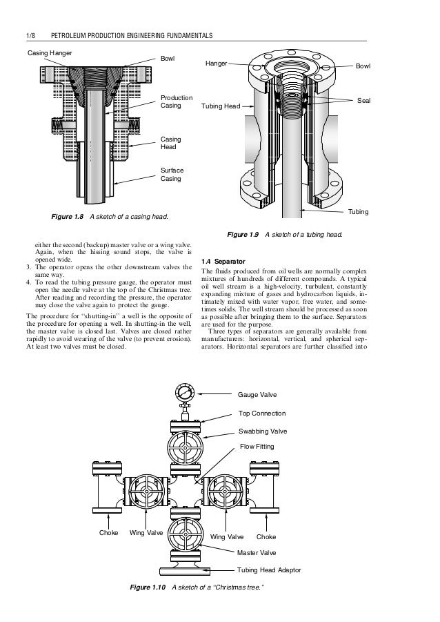 Petroleum production engineering - Alchetron, the free social encyclopedia