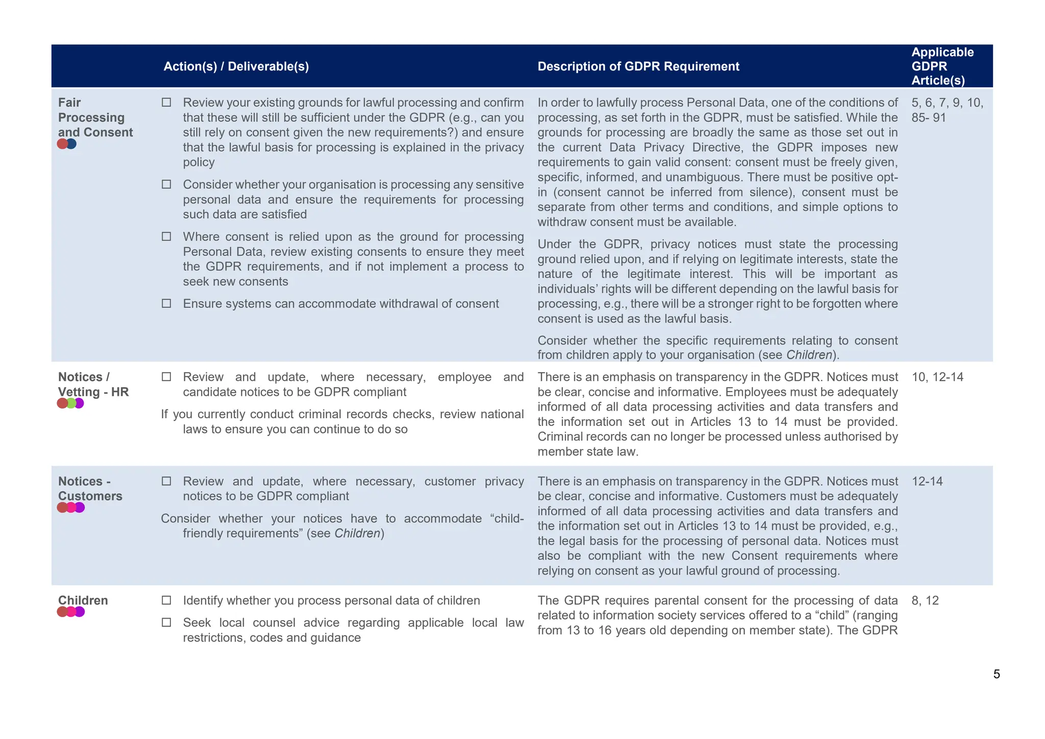LW-Privacy-GDPR-Compliance-Checklist.pdf