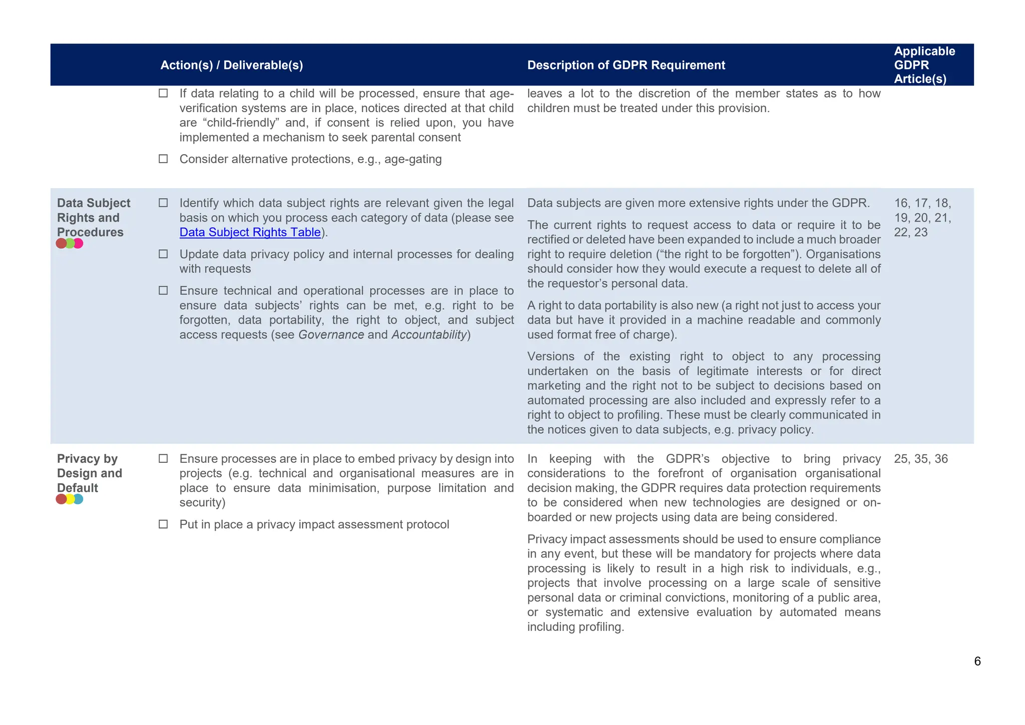 LW-Privacy-GDPR-Compliance-Checklist.pdf