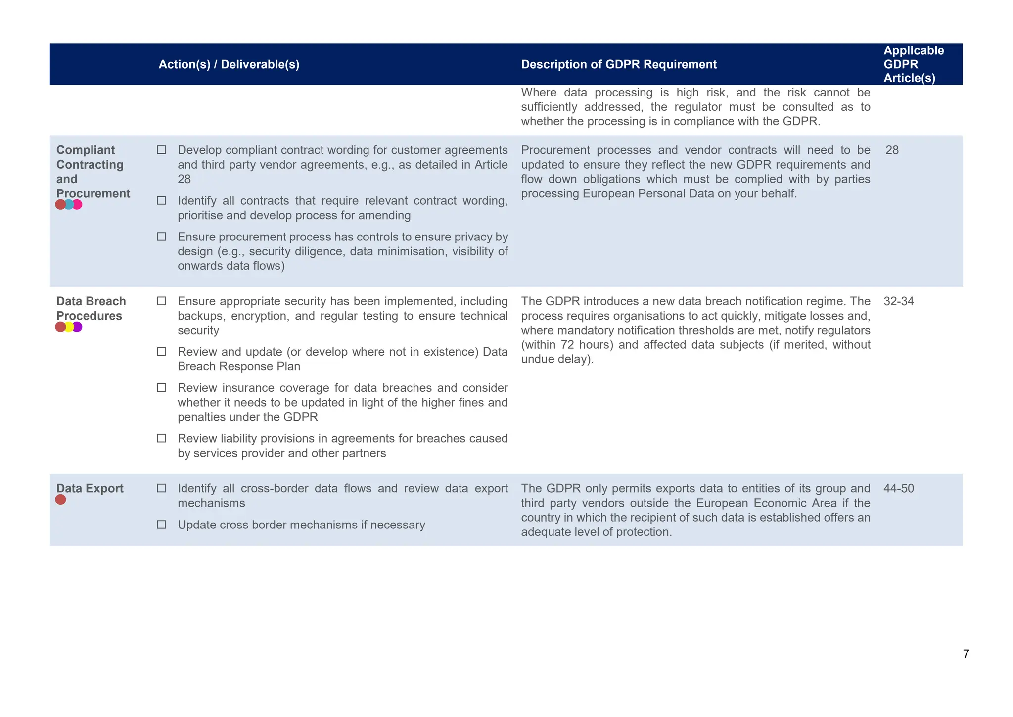 LW-Privacy-GDPR-Compliance-Checklist.pdf