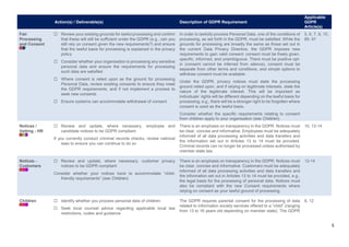 LW-Privacy-GDPR-Compliance-Checklist.pdf