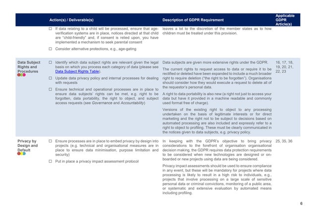 LW-Privacy-GDPR-Compliance-Checklist.pdf