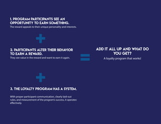 How Does a Customer Loyalty Program Work? | PPT