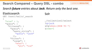 Solr vs. Elasticsearch - Case by Case | PPT