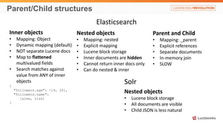 Solr vs. Elasticsearch - Case by Case | PPT