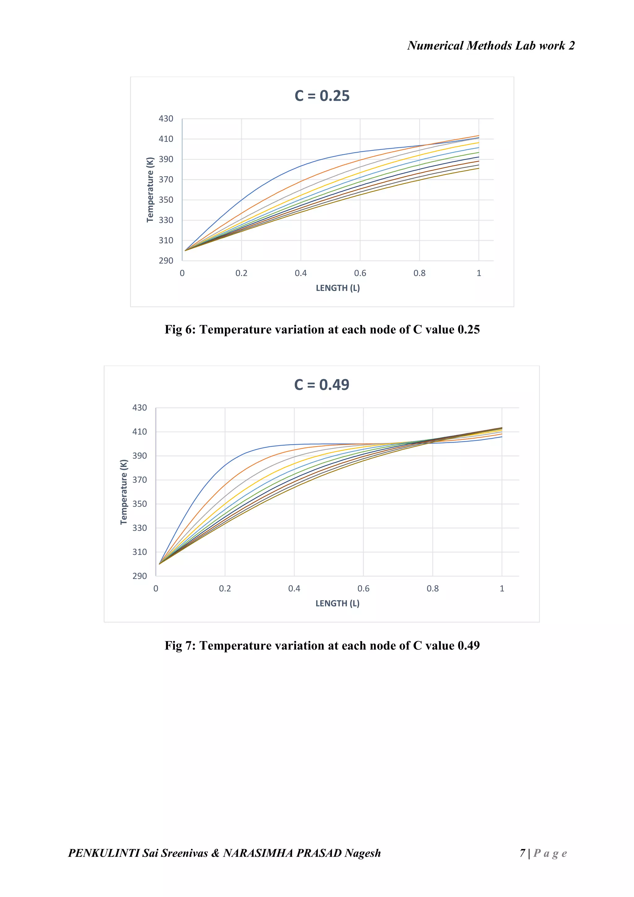 Projectwork on different boundary conditions in FDM. | PDF