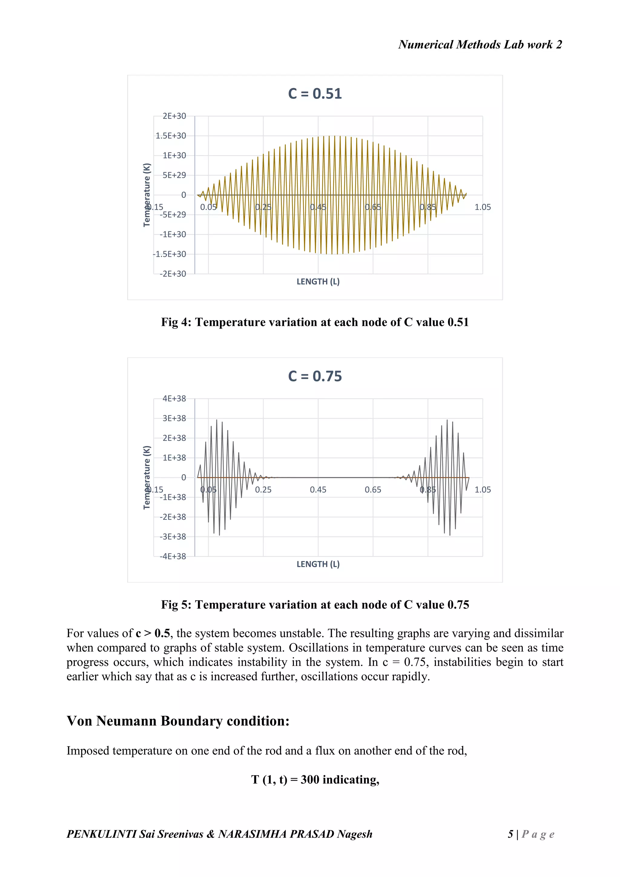 Projectwork On Different Boundary Conditions In Fdm Pdf