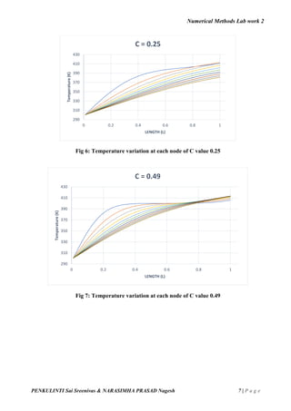 Projectwork on different boundary conditions in FDM. | PDF