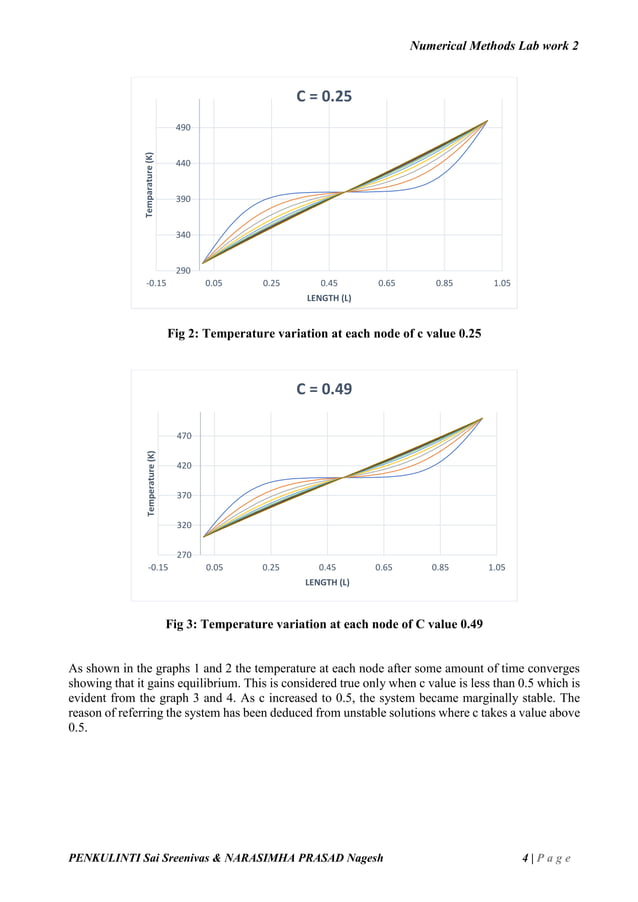 Projectwork On Different Boundary Conditions In Fdm Pdf