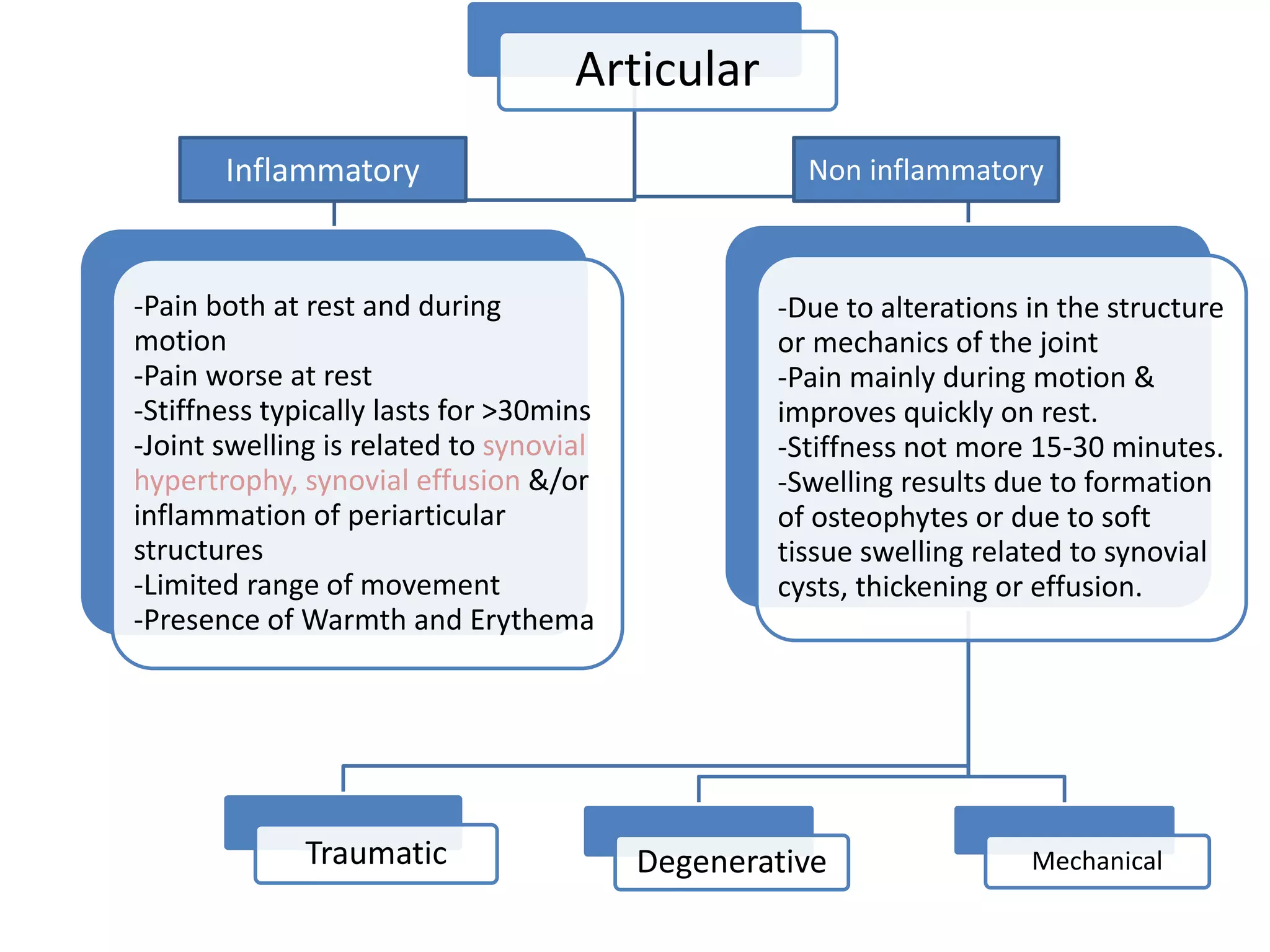 Approach to arthritis | PPTX