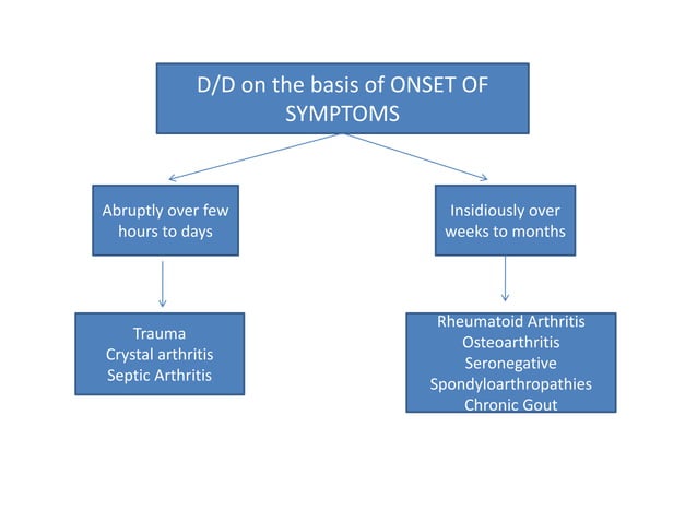 Approach to arthritis | PPTX | Bone and Joint Conditions | Diseases and ...