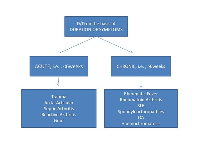 Approach to arthritis | PPTX | Bone and Joint Conditions | Diseases and ...