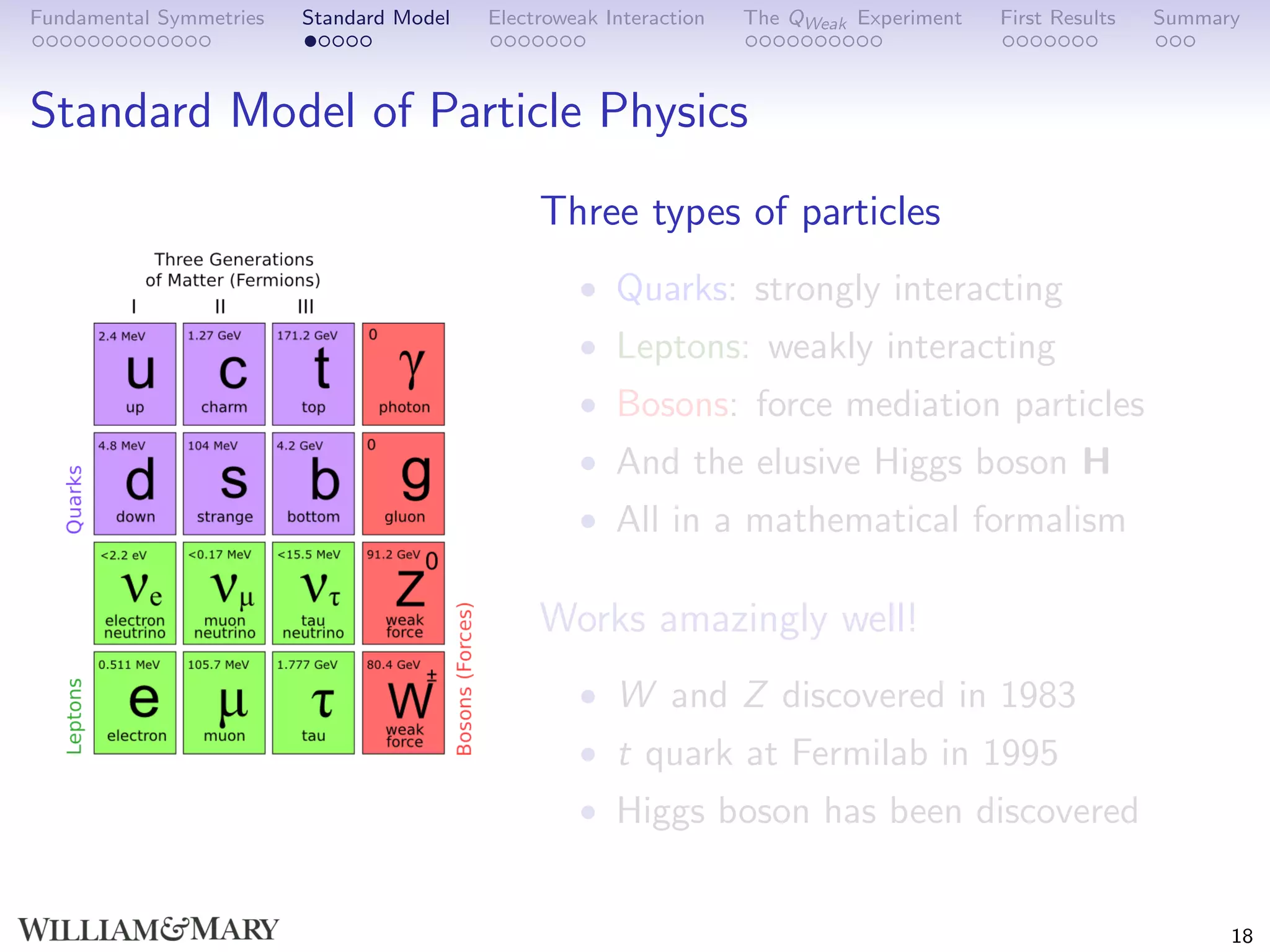 Holding up a Mirror: Using Parity to Test the Standard Model of ...