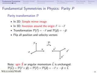 Holding up a Mirror: Using Parity to Test the Standard Model of ...
