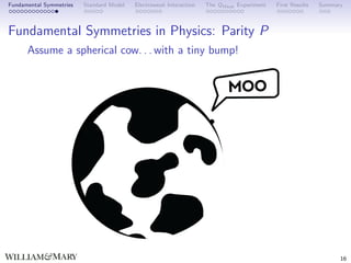 Holding up a Mirror: Using Parity to Test the Standard Model of ...