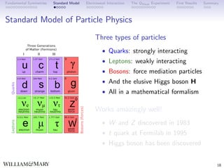 Holding up a Mirror: Using Parity to Test the Standard Model of ...