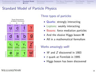 Holding up a Mirror: Using Parity to Test the Standard Model of ...